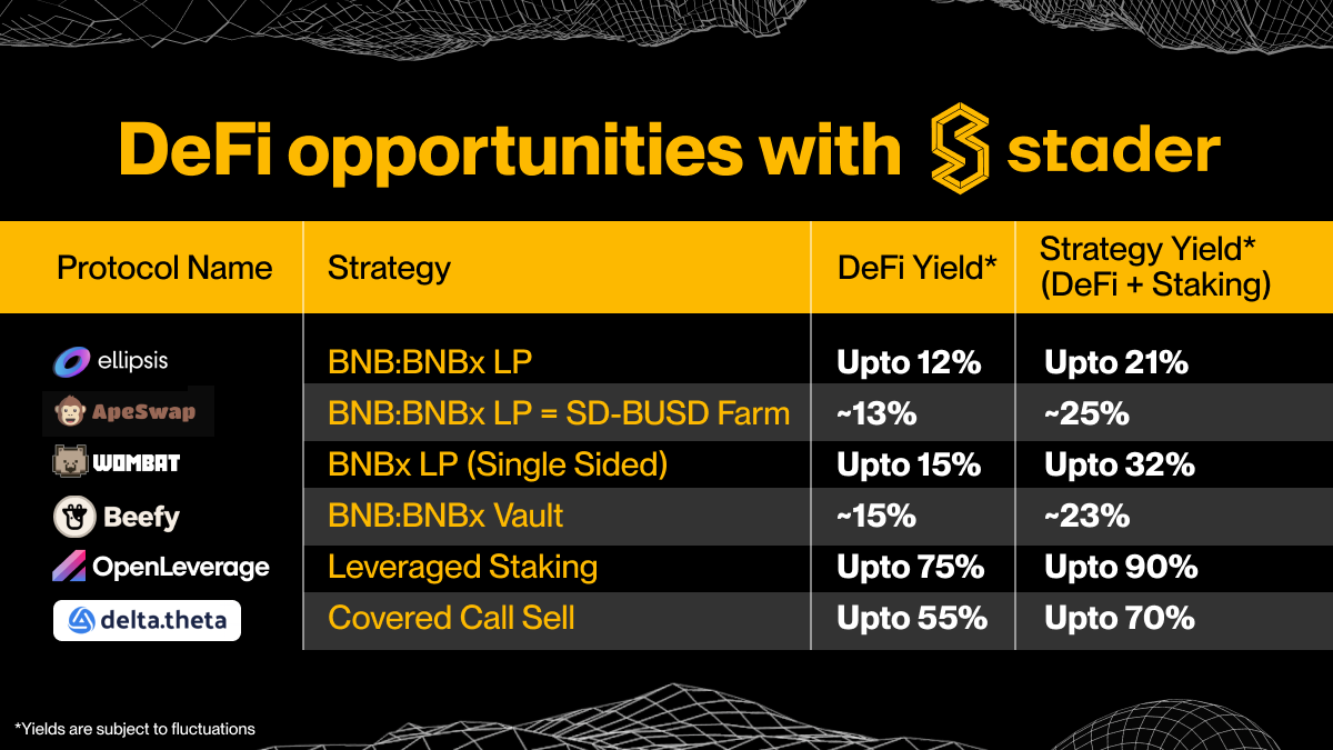 DeFi Opportunities with Stader. Liquid staking makes staking more fun ...