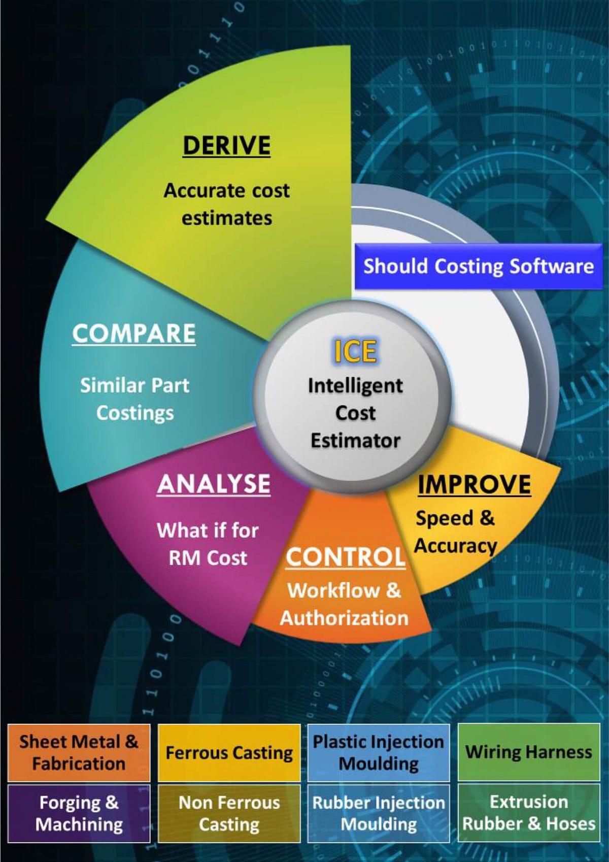 Best Estimating and Costing Software — Cost Masters - Cost masters - Medium