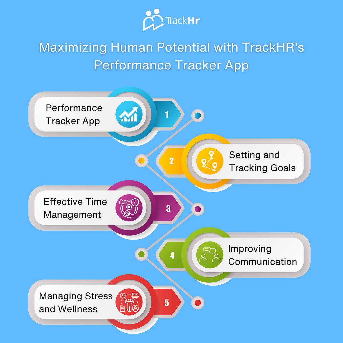Maximizing Human Potential with TrackHr’s Performance Tracker App: A Journey with Performance ...