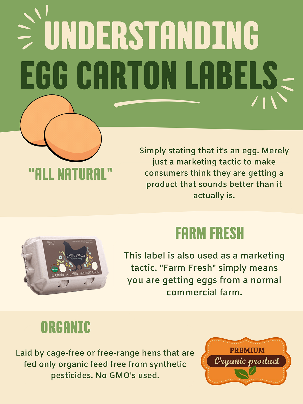 Understanding Food Labels. By Kayla Therianos-Park | by Kayla Therianos ...