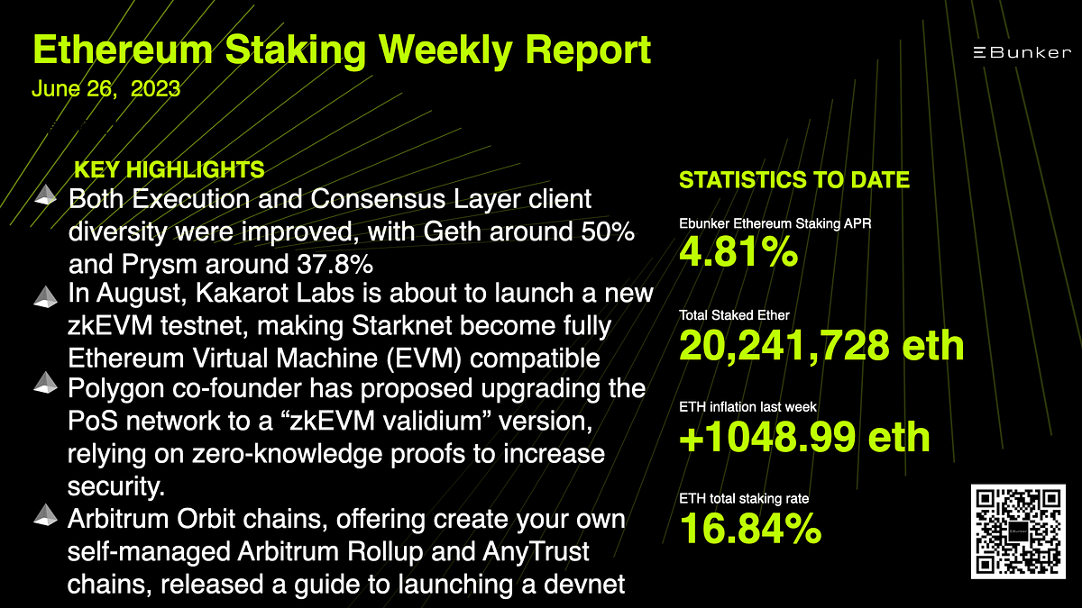 🗓 Ethereum Staking Weekly Report | by Ebunker | Medium