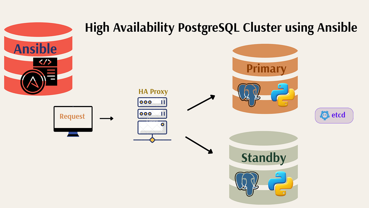 High Availability PostgreSQL Cluster using Ansible | by Oz | Medium
