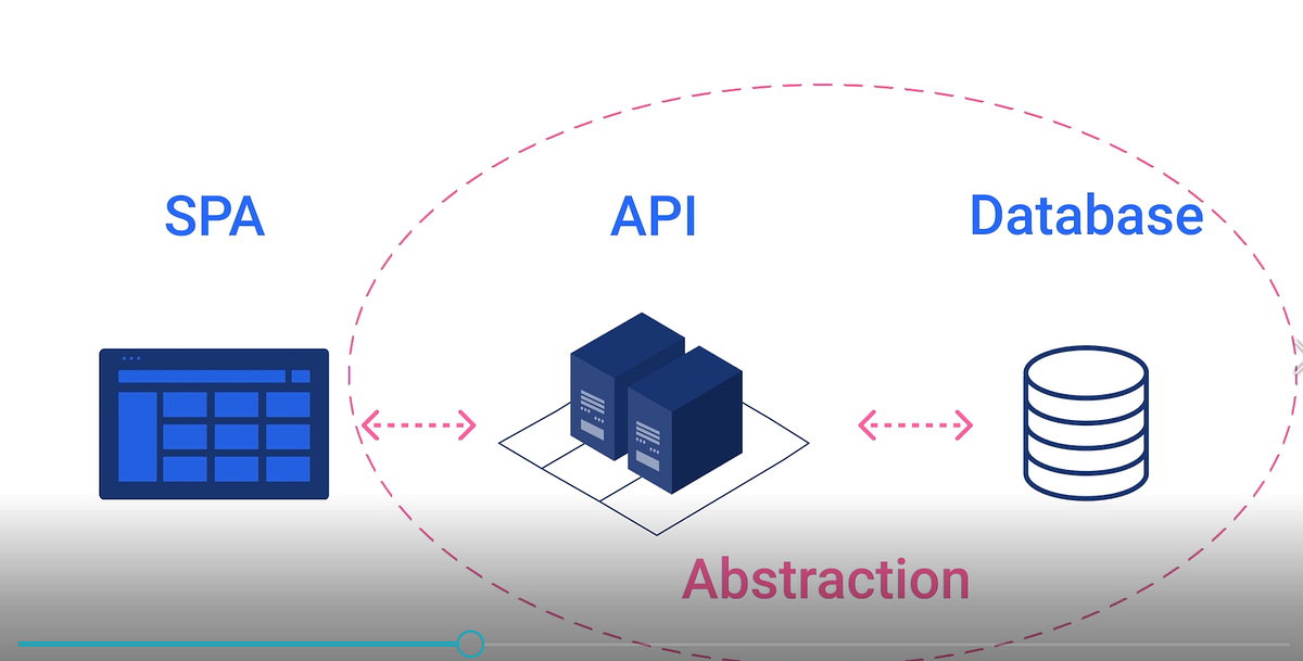 Chatt’em:. FireBase: Backend as a service along… | by Ujjwal Rastogi ...