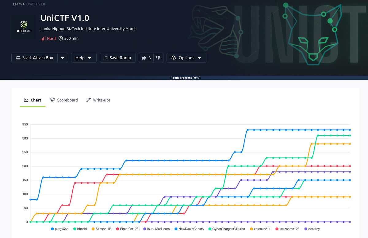 Teaching Cybersecurity by Hosting Mini-CTF (Capture the Flag ...