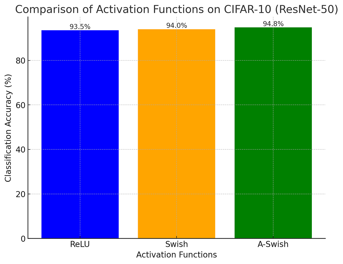 Activation Functions in Neural Networks | by Tejas T A | Analytics ...