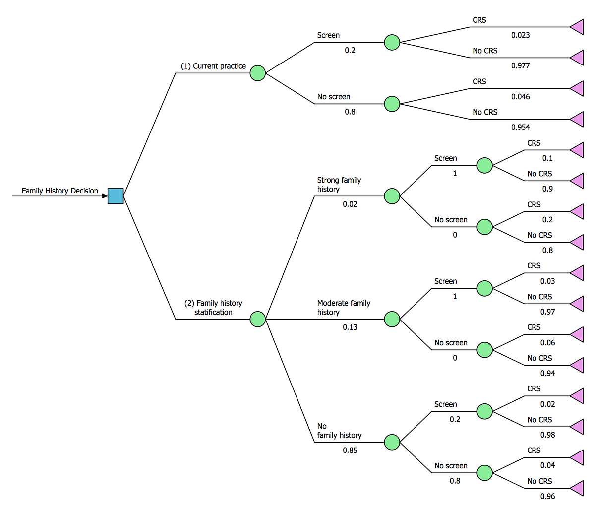 Prediksi Kemampuan Membaca dengan Decision Tree untuk Dataset ...