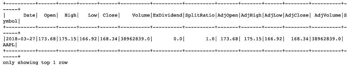 Python Data Preprocessing Using Pandas DataFrame, Spark DataFrame, and ...