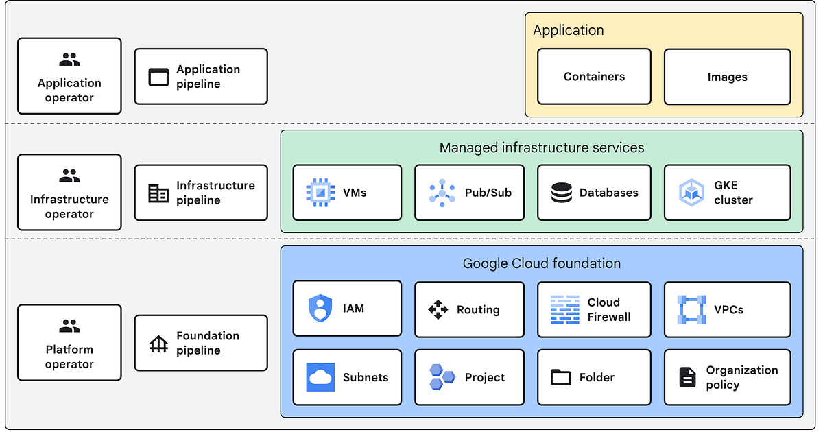Deploying a Cloud Native Serverless App with Terraform and CI/CD on ...