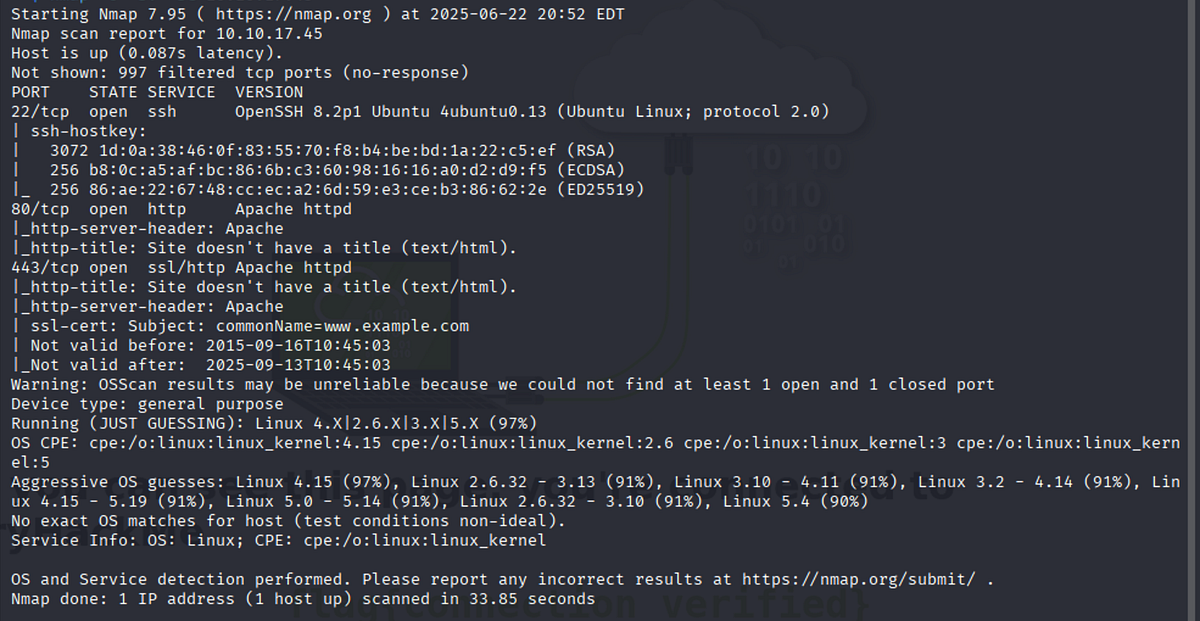 TryHackMe — Mr Robot CTF Walkthrough | by Cyber Anom | Jun, 2025 | Medium