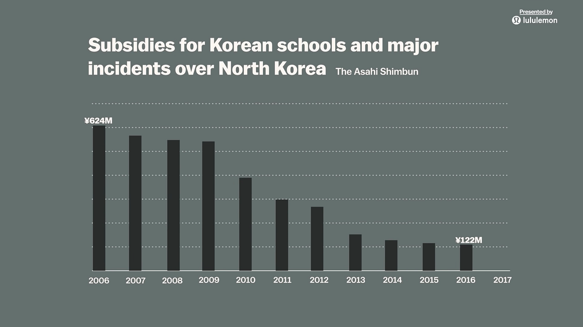 Assignment 6B: Documentary Data Visualization Summary | by Lelaina Sanchez | Medium