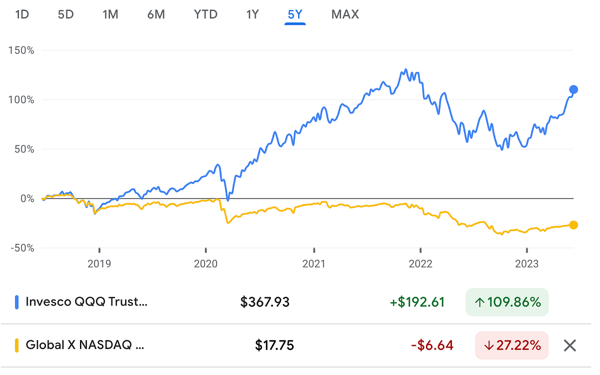 If You Like JEPI, You’ll Love JEPI’s 12.08% Yielding Sister Fund, JEPQ | by Kevin Shan ...