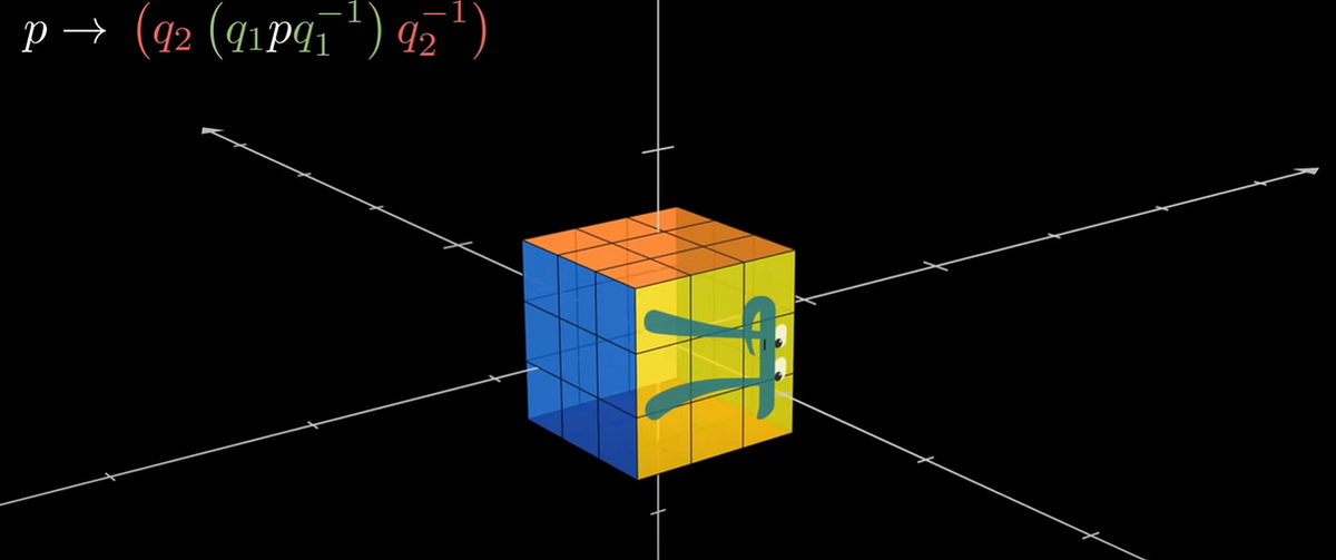 SO(3) vs SE(3). Quaternions and 3d rotation | by Anio_Parker | Medium