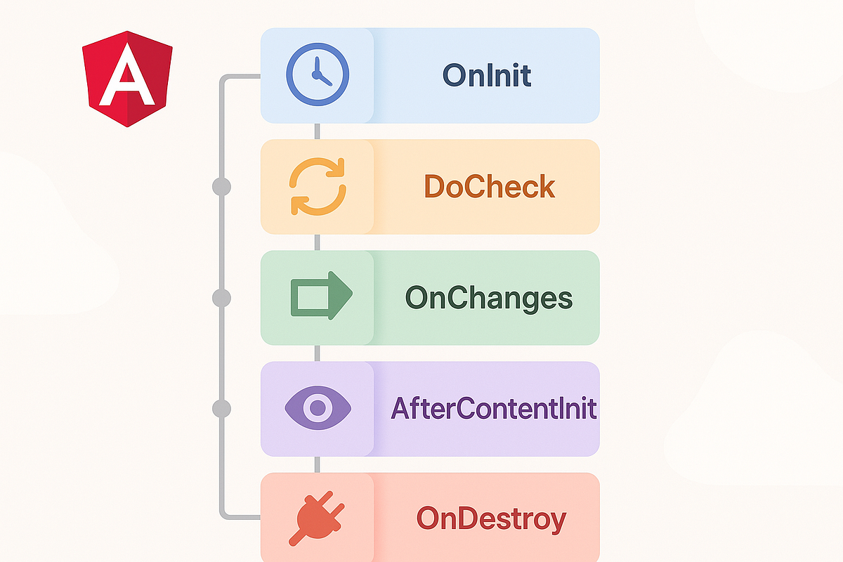 Angular Interview Q&A: Day 29. Mastering Angular Lifecycle Hooks —… | by Dipak Ahirav ...