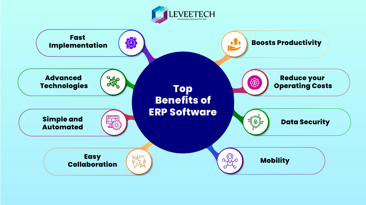 What Are The Top Benefits Of ERP Software? | by Gregory Math | Oct ...