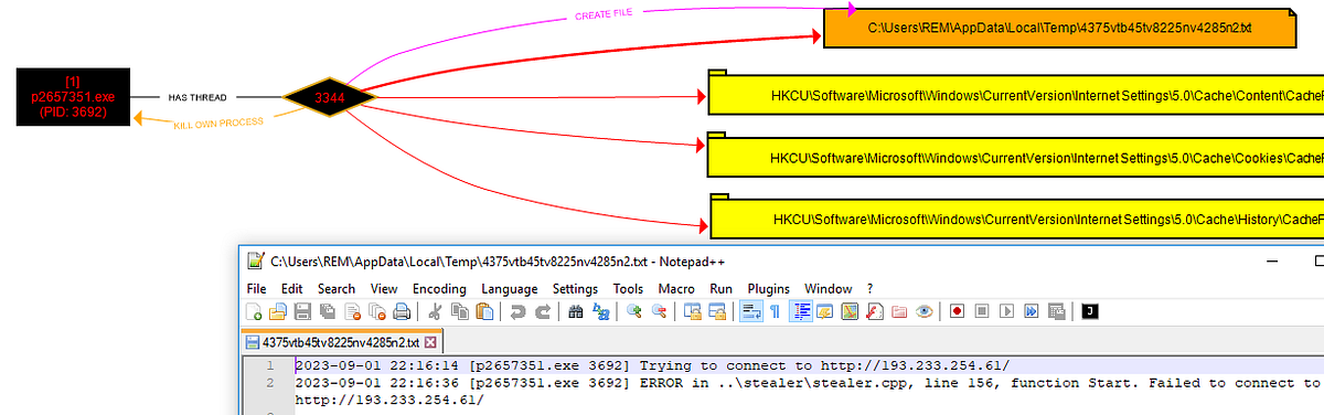 1 Hour Malware - RedLine. Infostealers are on the rise, so I… | by ...