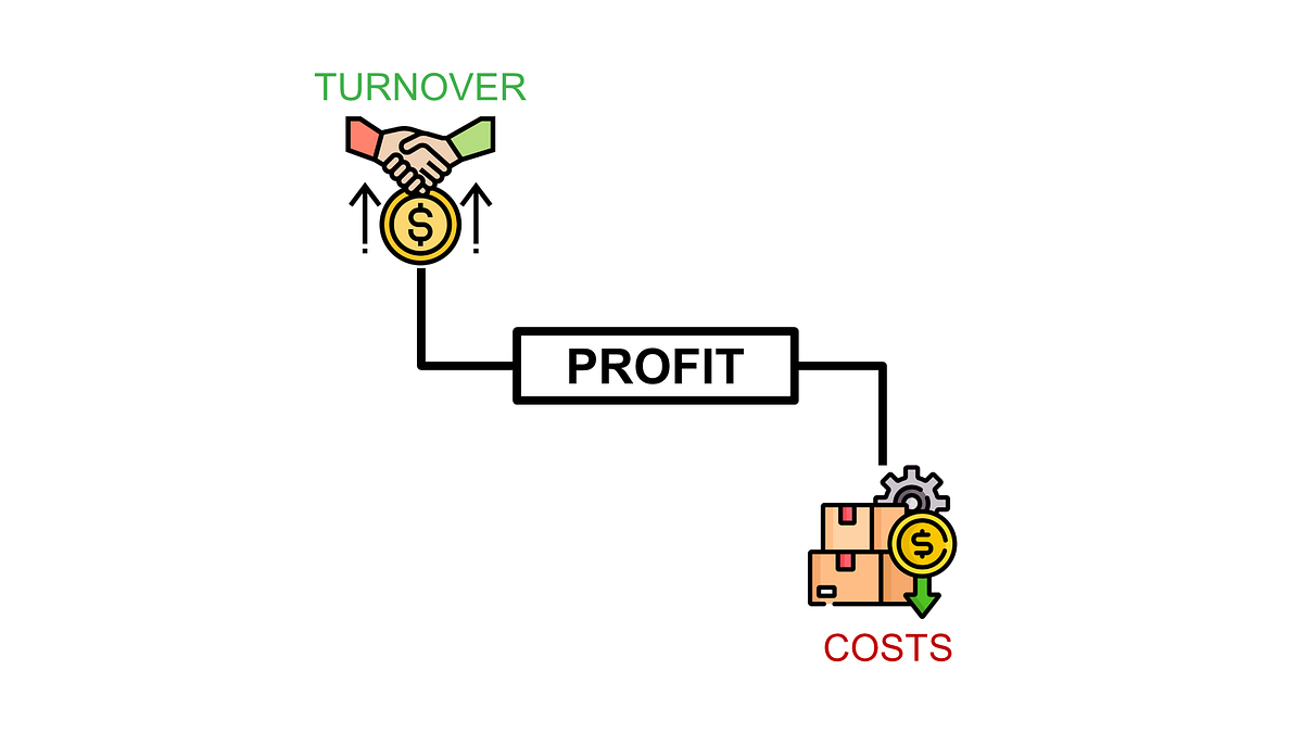 Business Planning with Python — Revenue Optimization | by Samir Saci | Towards Data Science