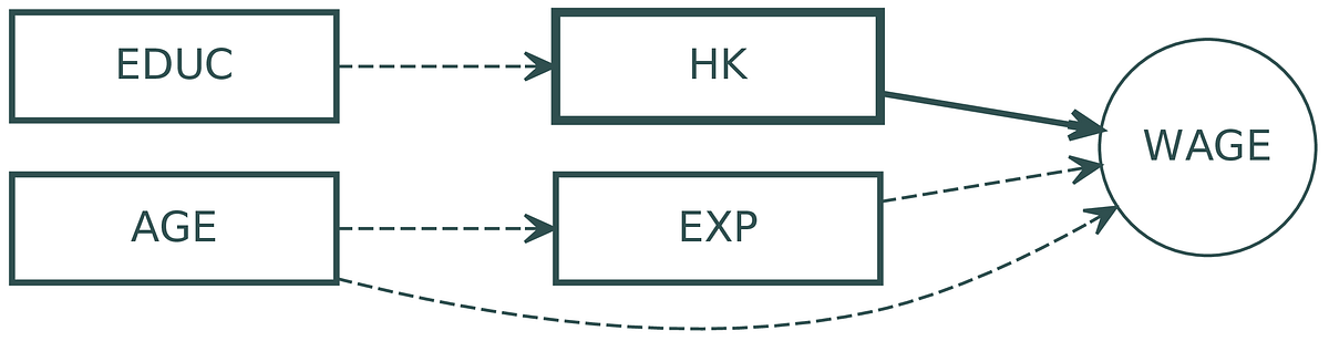 The Logic of Modeling: An Epistemological Note | by Matteo Zullo | TDS ...