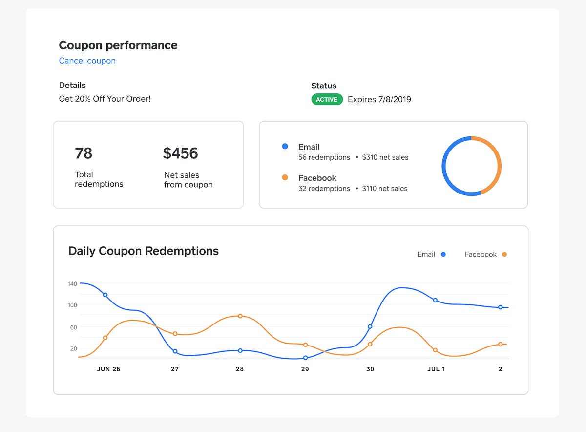 Frontend Adventures: making shiny new graphs using ChartJS | by Michael ...