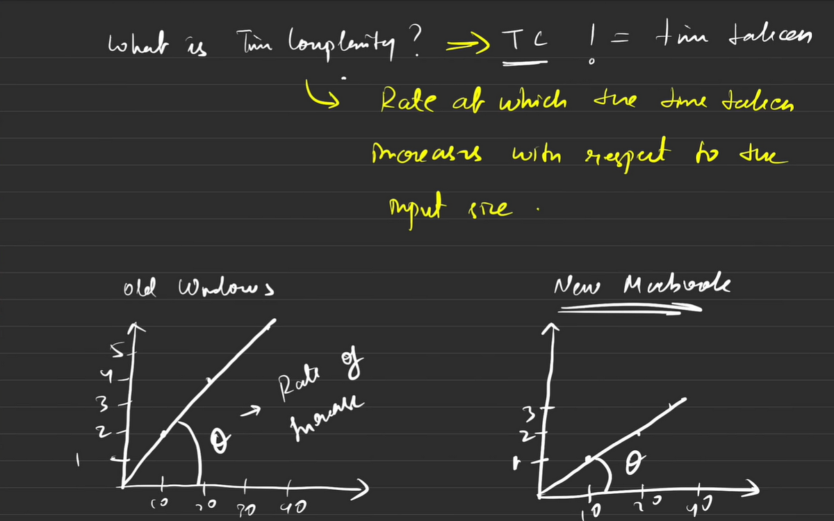 Time Complexity Simplified!!. We (Beginners) often assume; Time… | by ... Time Complexity Simplified!!. We (Beginners) often assume; Time… | by ...