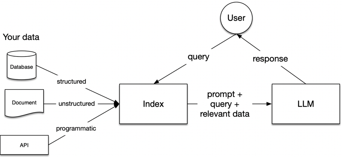 Building a Retrieval-Augmented Generation (RAG) System with LangChain, Pinecone, and ChromaDB ...