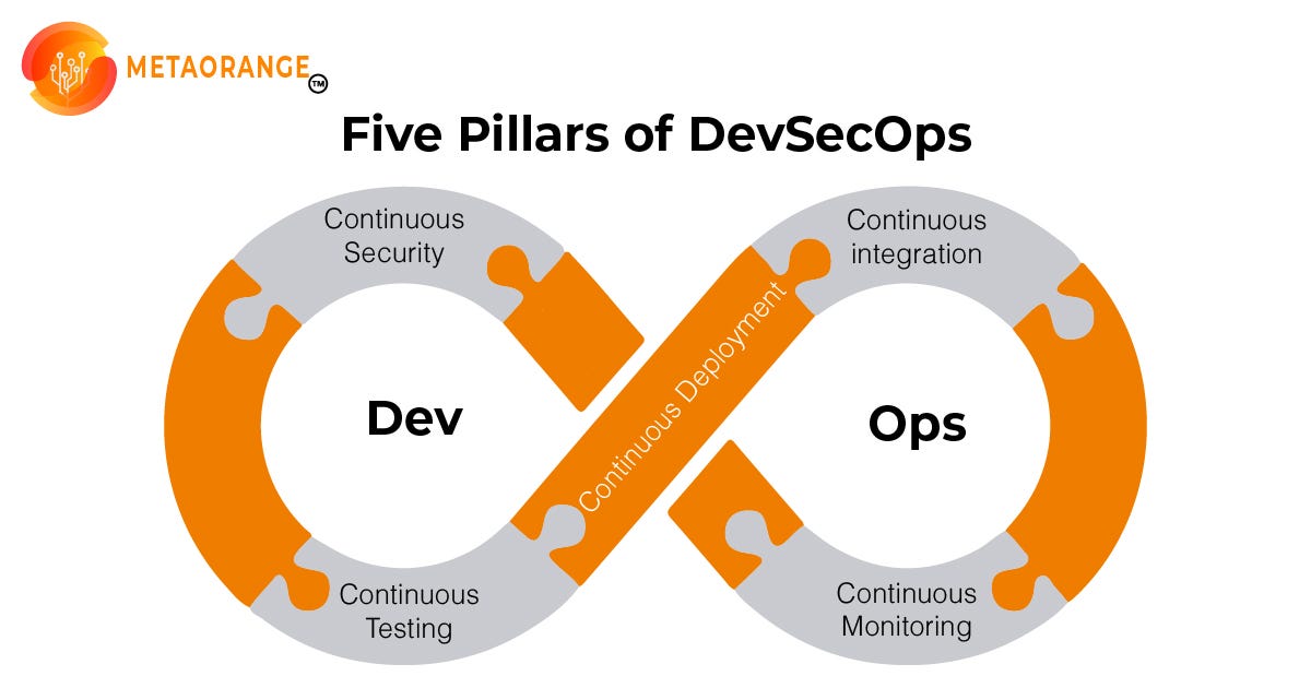 Five Important Pillars of DevSecOps - Vishal Rustagi - Medium