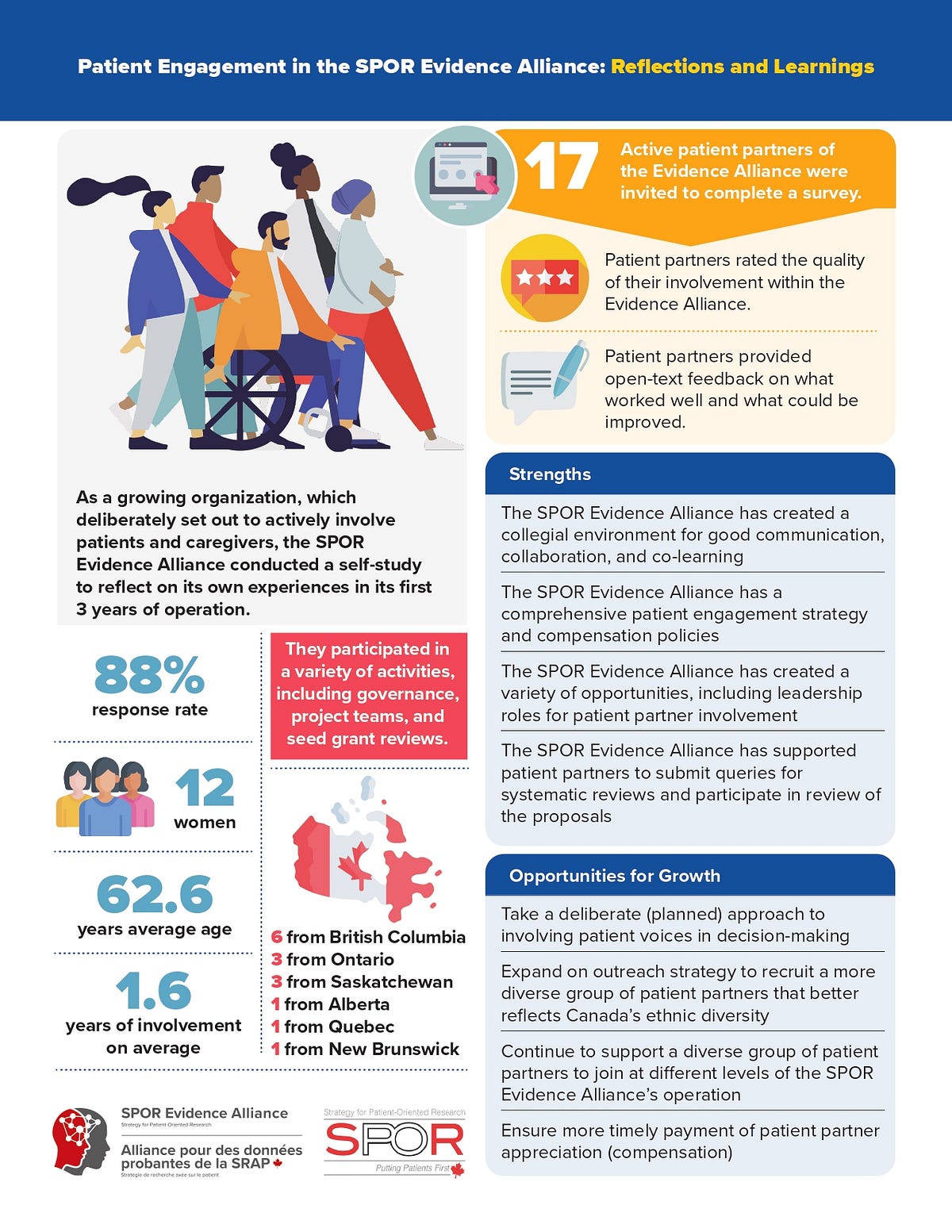 What we have learnt from involving patients as partners in a health ...