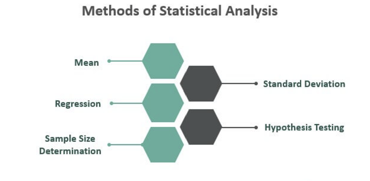 Essential Statistical Methods Every Data Analyst Must Know | by Karishma Sai | Medium