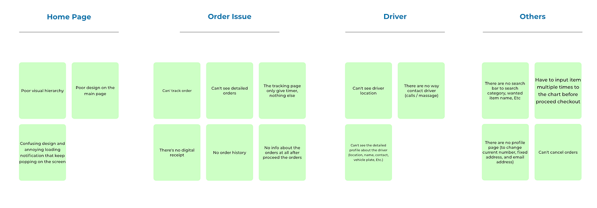 UI/UX Study Case : Domino’s App Redesign | by Muchammad Hasyim Agus | Medium