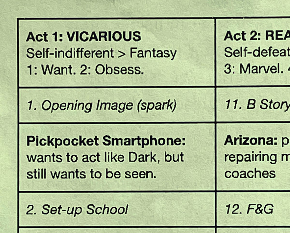 The Acts of a Story, Part 1. An act is a tool for dividing a story ...
