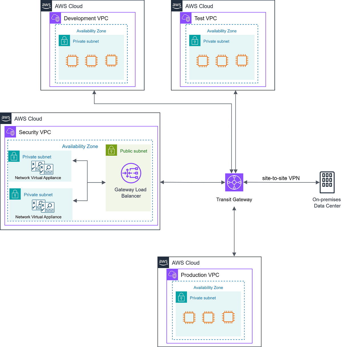 Deploying a Third-Party Network Perimeter Firewall on AWS | by Mirko ...