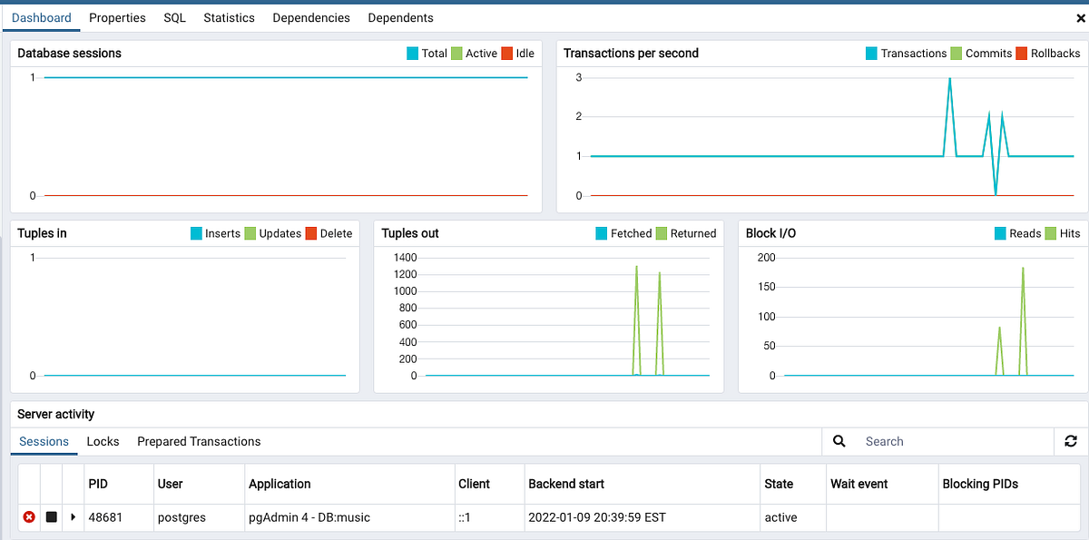 Data Modeling And Etl With Postgres Database By Noodlezhang Medium