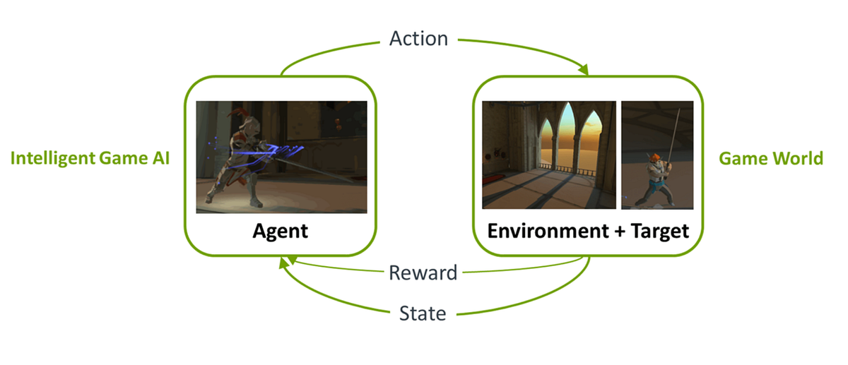 Continuous-Action Reinforcement Learning with Inverted Pendulum Using ...