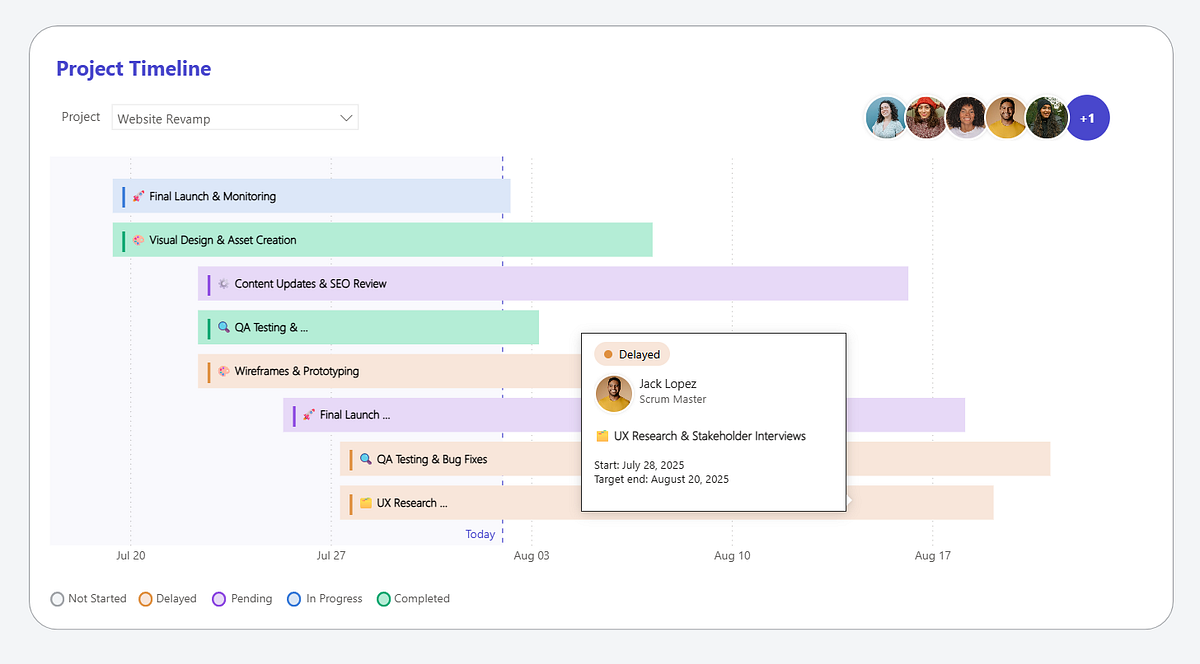 🗂️ How to Build a Gantt Chart in Power BI (Using Only Core Visuals ...