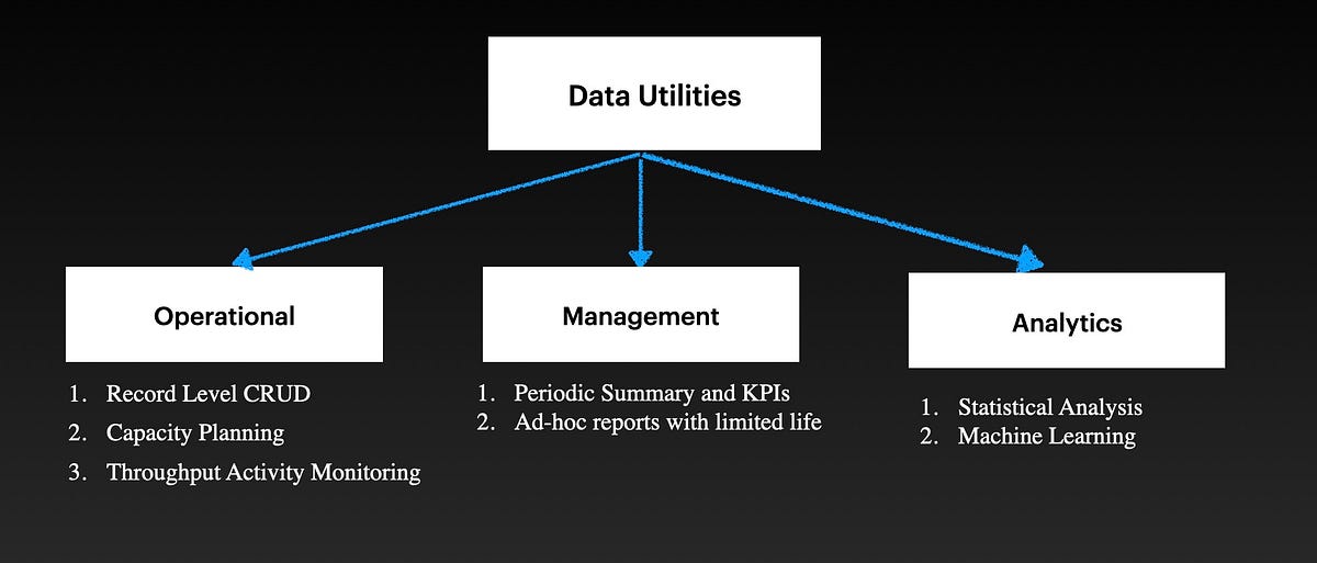 Data Privacy — Balancing Data Conformance and Performance for Internal ...