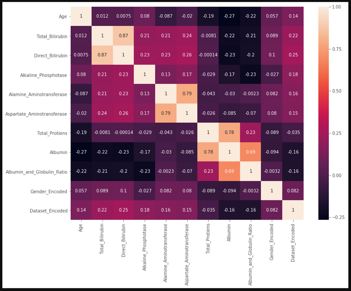 Generative Probabilistic Modeling | by Akshay Sinha | Medium