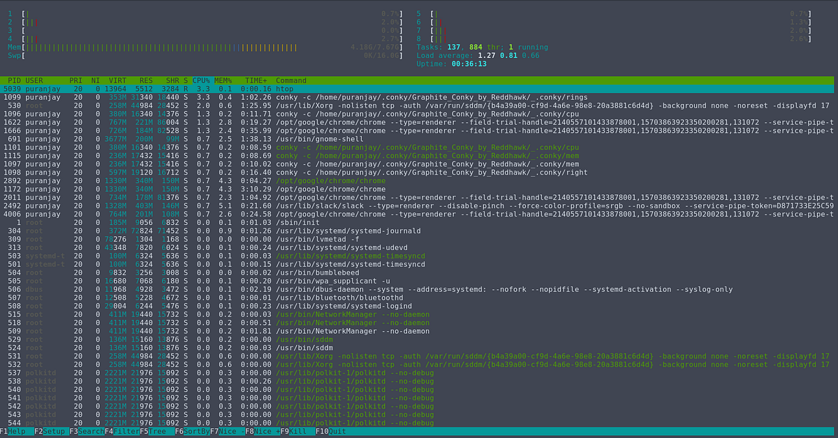 A Beginner’s Guide to Surviving in the Linux Shell | by Puranjay Mohan ...