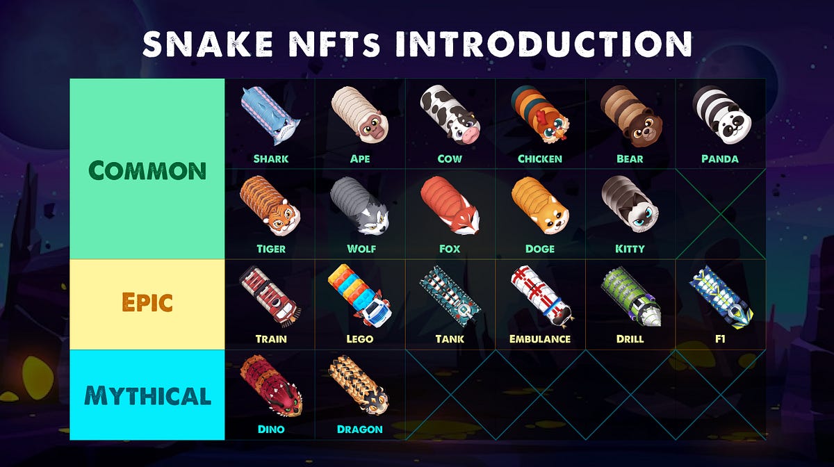 Snake NFTs Introduction - Gamio | Hunting Snake Legends 🐍 - Medium