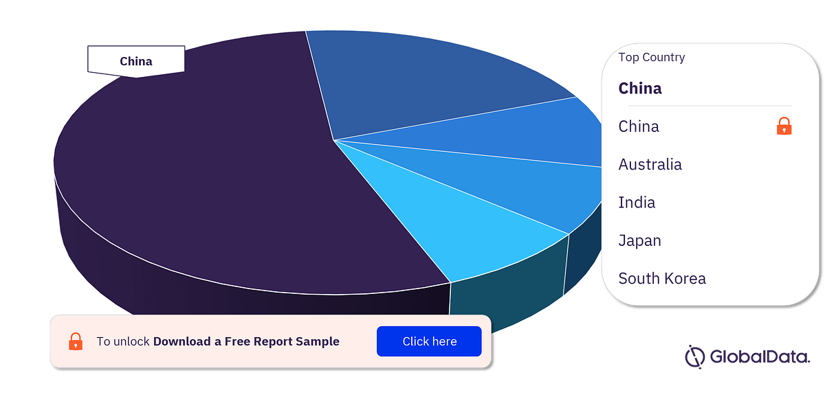 Unveiling the Future: APAC Dental Membrane Procedures Count and ...