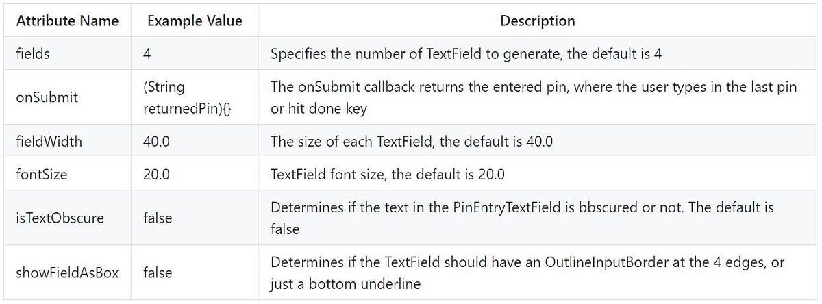 Developing Custom Flutter Pin Entry TextField | by Godson Ositadinma ...