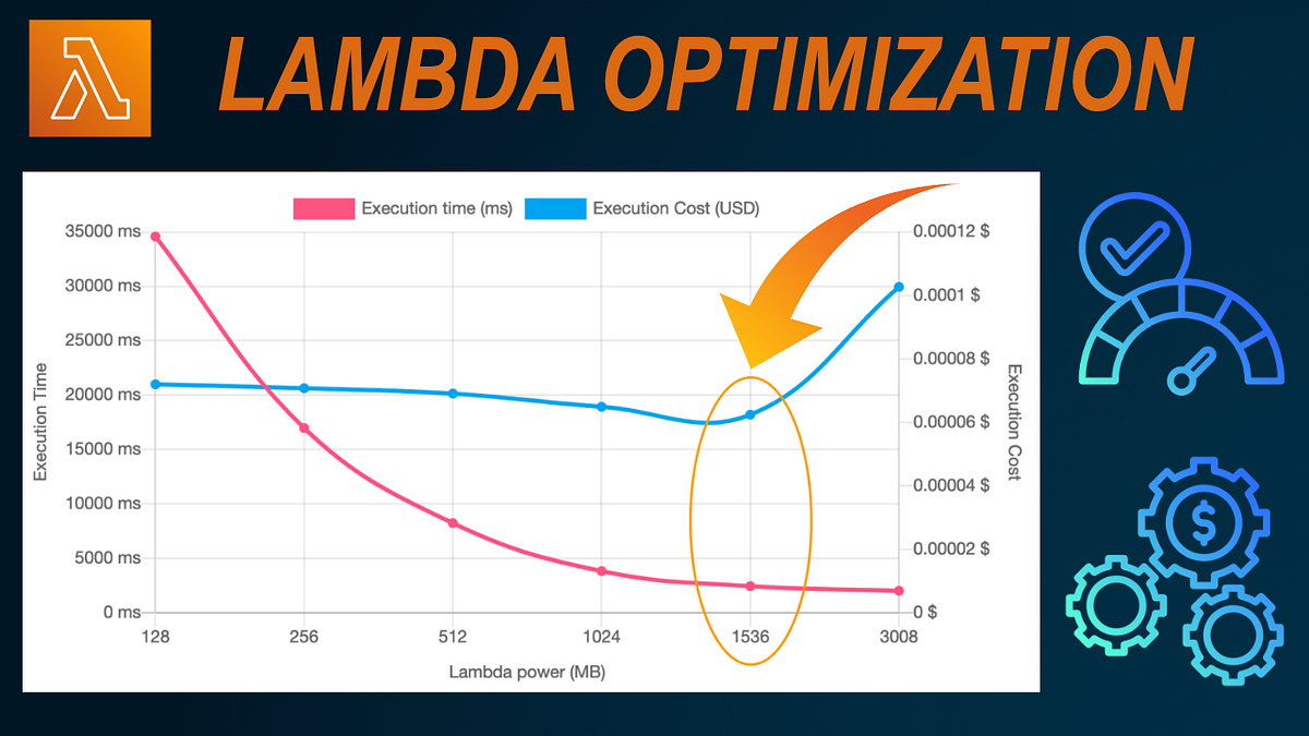 Improve AWS Lambda Performance and Optimize Costs — Fine Tuning Memory ...