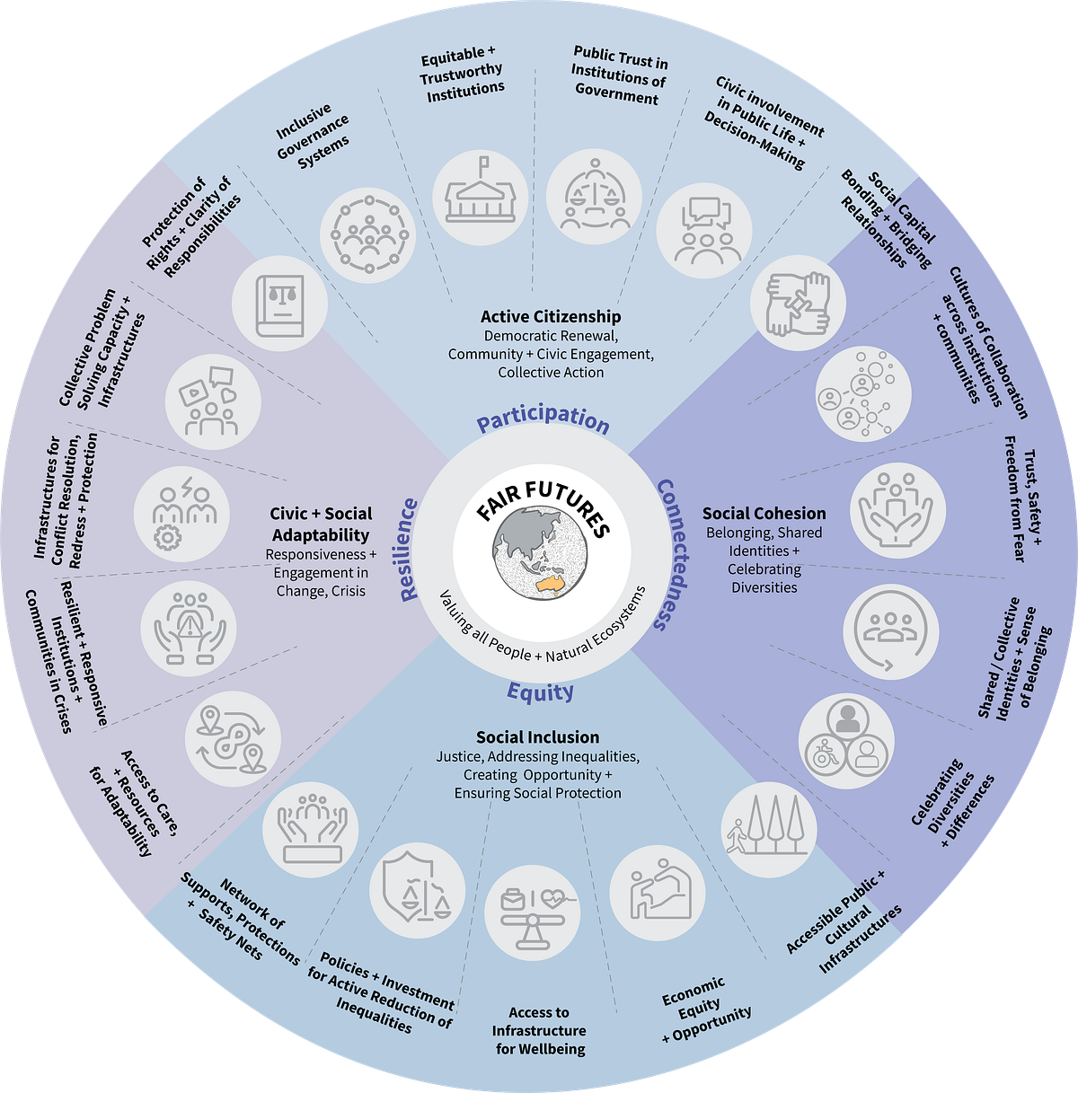 The Quiet Roots of Flourishing: Why Participation Matters | by Good ...