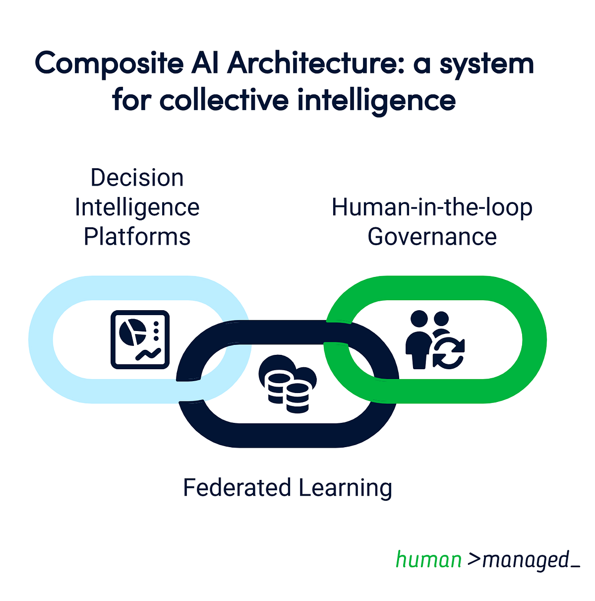 Collective Intelligence: The Next Frontier in AI-Enabled Cybersecurity ...