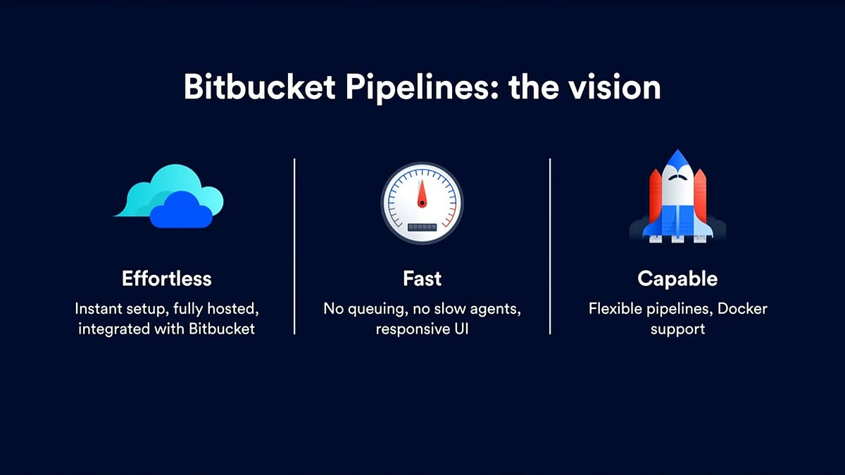 Continuous Deploymentcd Using Bitbucket Pipelines And Ubuntu Server By Nicholas Kimuli Medium