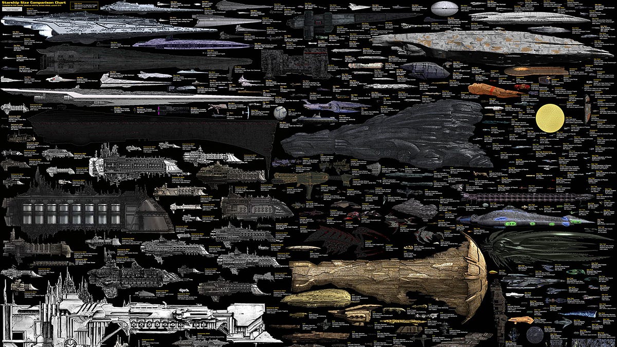 Starship Size Comparison Poster