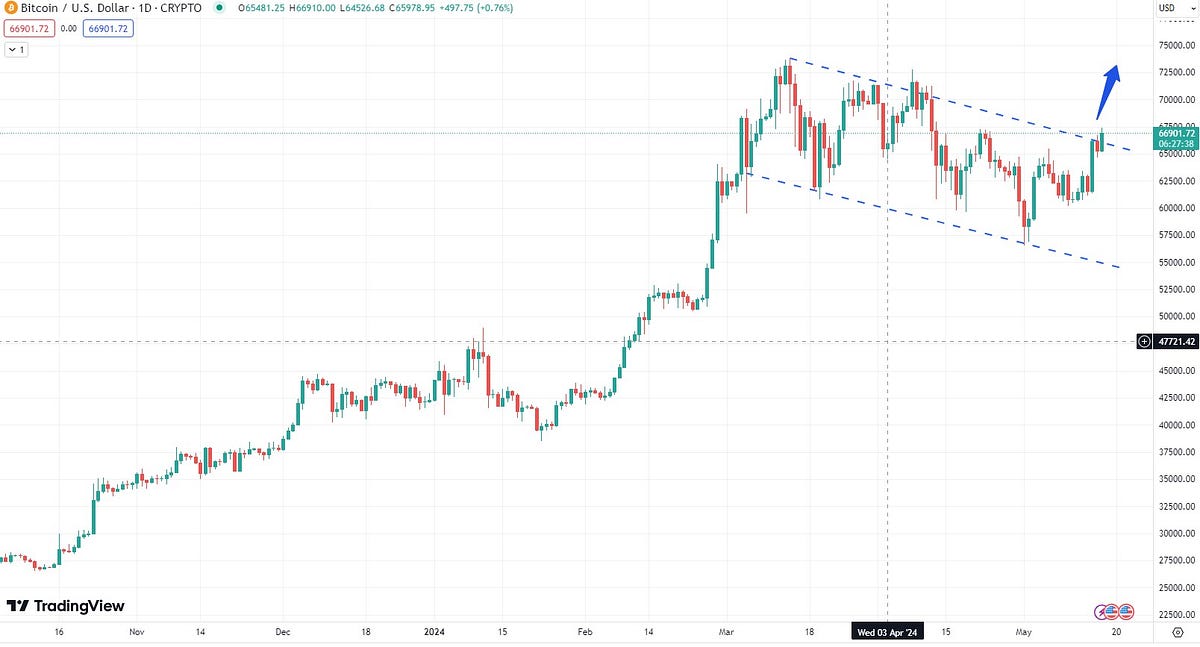 Mastering Market Trends: The Art of Trading in Favor of the Trend | by ...