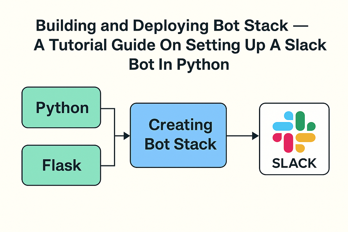 Building and Deploying Bot Stack : A Tutorial Guide On Setting Up A Slack Bot In Python & Flask ...