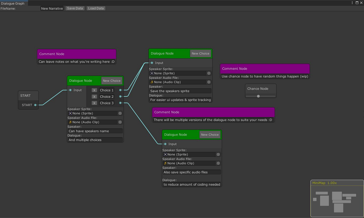 Creating a Dialogue Tool in Unity | by Minoqi | Medium