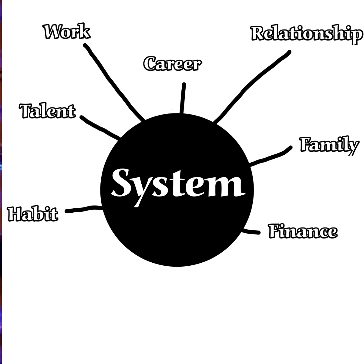 Own your lifes system: what you need to know now! | by Lydia Sunday ...