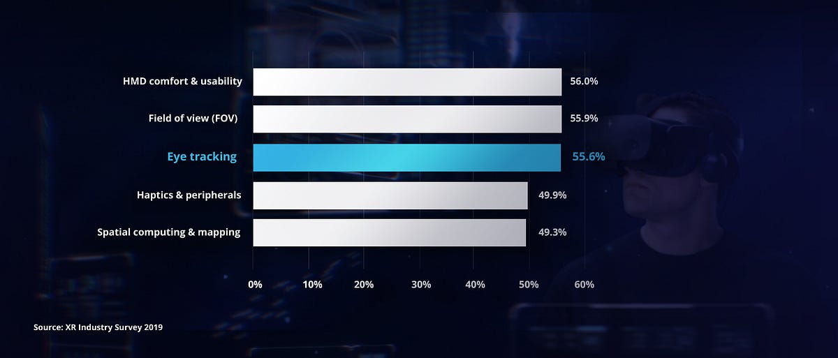 Top three most sought after technologies in a single headset | by Doug ...