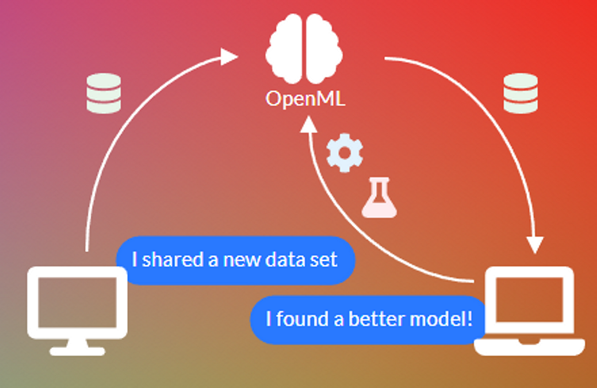 How To Collect Datasets From Openml Using Python By Young Ben Medium